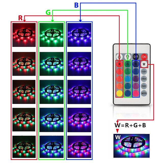 Smart RGB LED Strip Light App Control 15m 49ft 2835 SMD 810 LEDs IR 24 ...