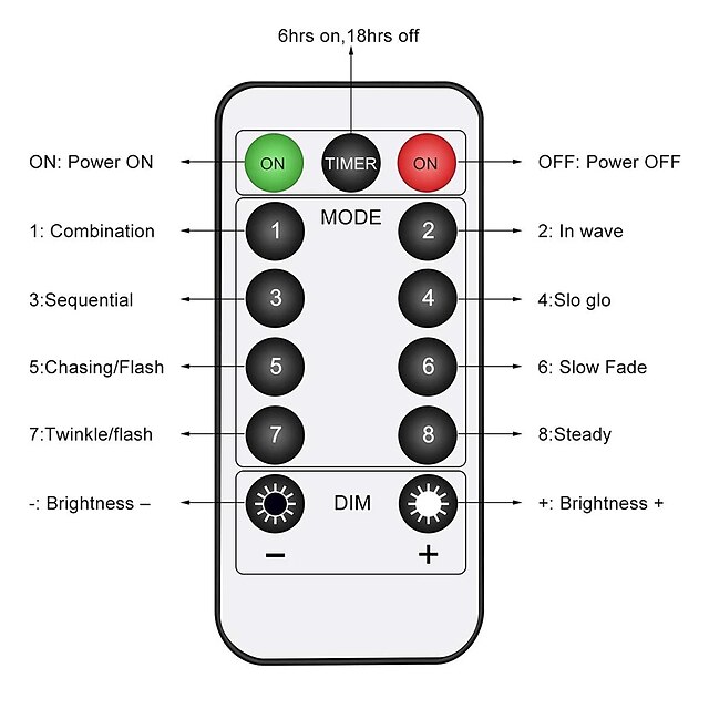 LED Starburst Twinkle Lights DIY Outdoor Waterproof Fairy String Lights ...