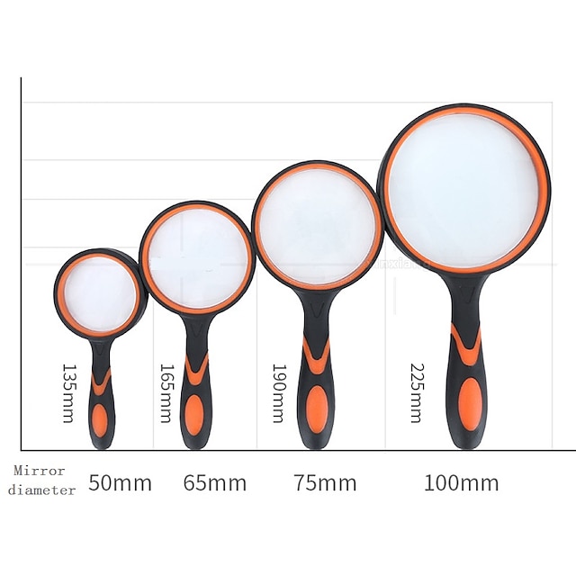 10X Portable Magnifier Glass Lens Handheld Rubber Handle High ...