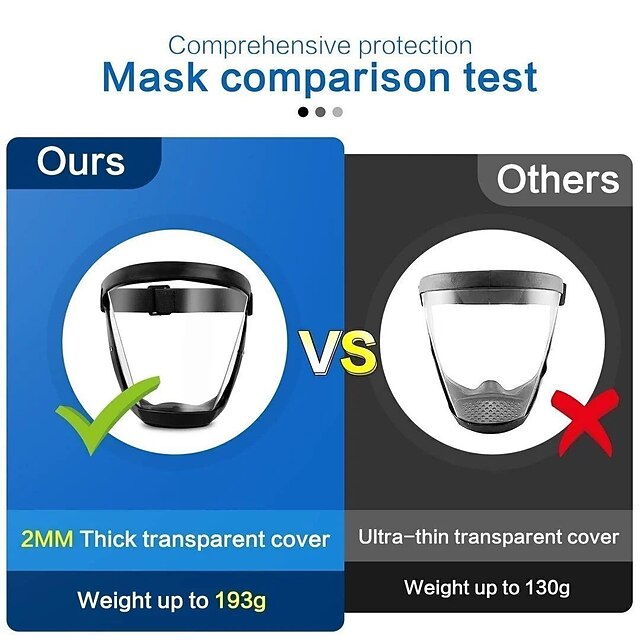 Super Protective Anti-Fog Face Shield,Unisex Hd Transparent Full Face ...