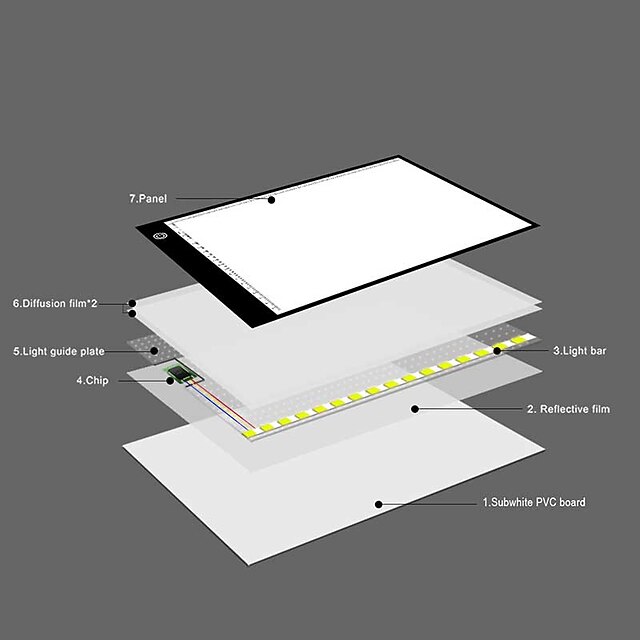 A4 LED Light Pad, Tracing Light Table with Scale Art, Light Table with ...