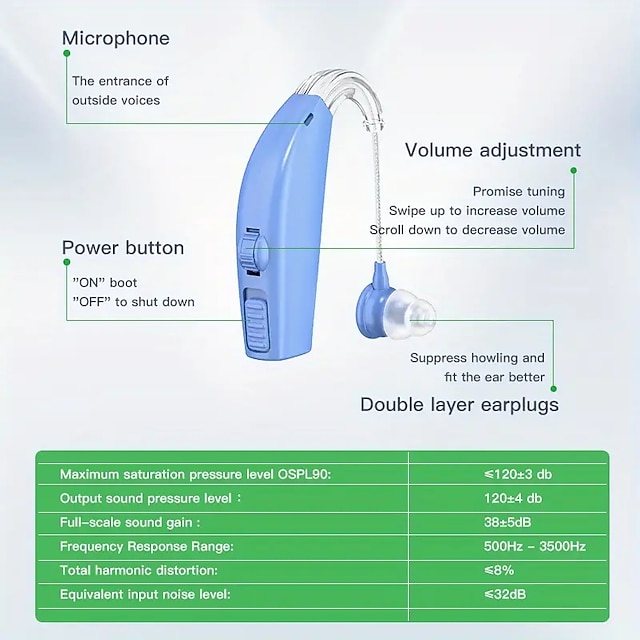 Mini Rechargeable Hearing Aid Digital Bte Hearing Aids Adjustable Tone ...