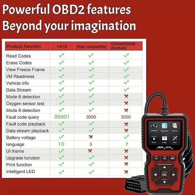 Automotive Fault Diagnosis Instrument Elm327 Engine Fault Reading Data