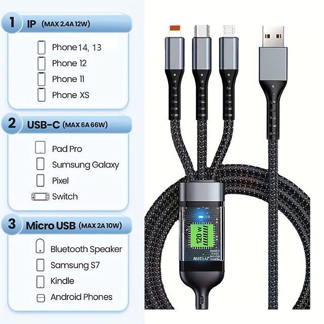 3-in-1 100W Fast Charging Cable Smart Super Fast Charging Support Multi ...