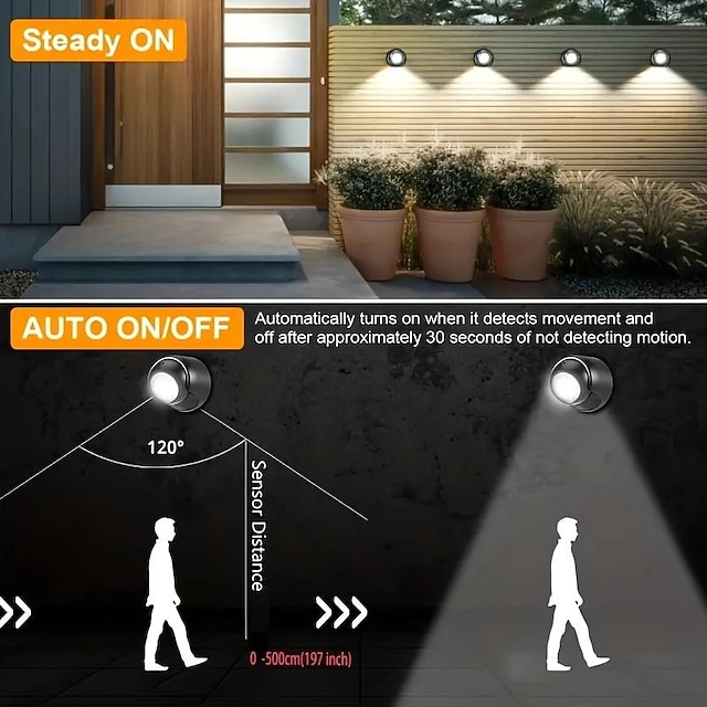 LED Motion Sensor Light , Battery Powered Motion Sensor Lights Wireless ...