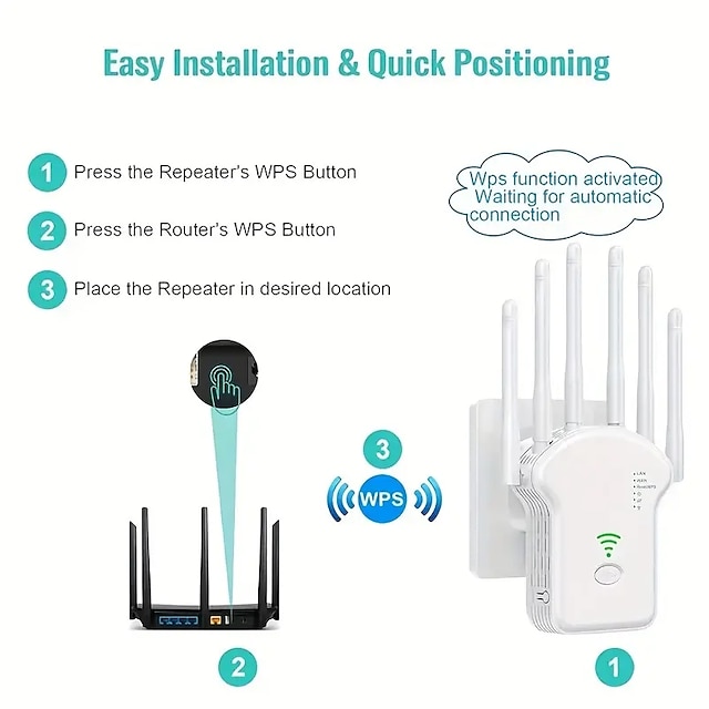WiFi Extender WiFi Booster 6Times Stronger 300Mbps WiFi 2.485GHz Dual ...