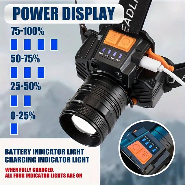 Rechargeable Headlamp with Motion Sensor – 2000 Lumens USB Head Light ...
