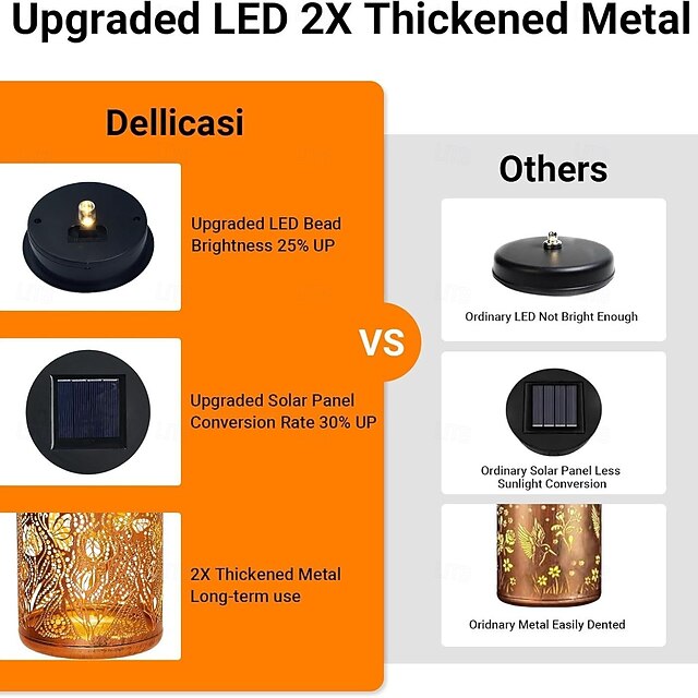 Outdoor Solar Butterfly Rose Gold Metal Lantern, Hollow Projection ...