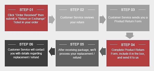 Question Details | LightInTheBox