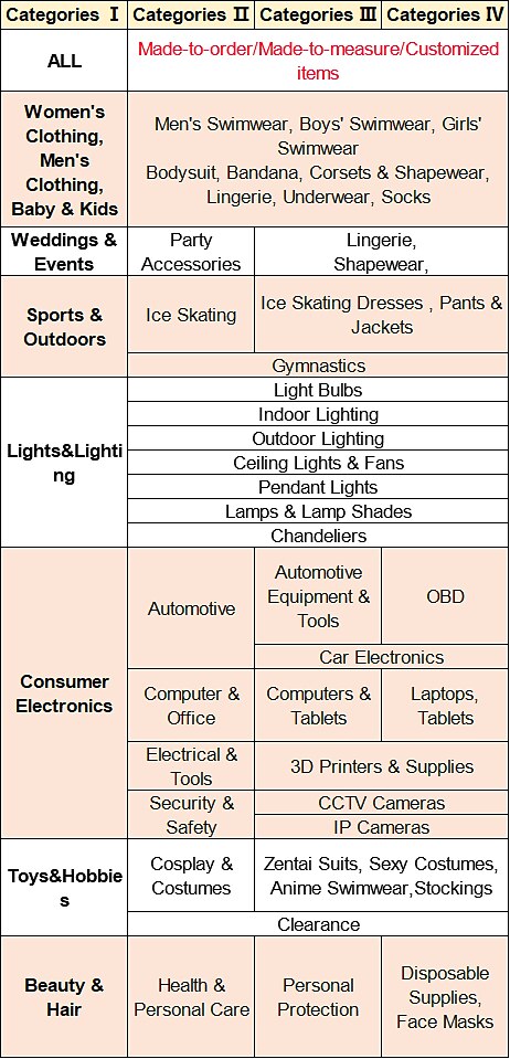 Return Policy | LightInTheBox
