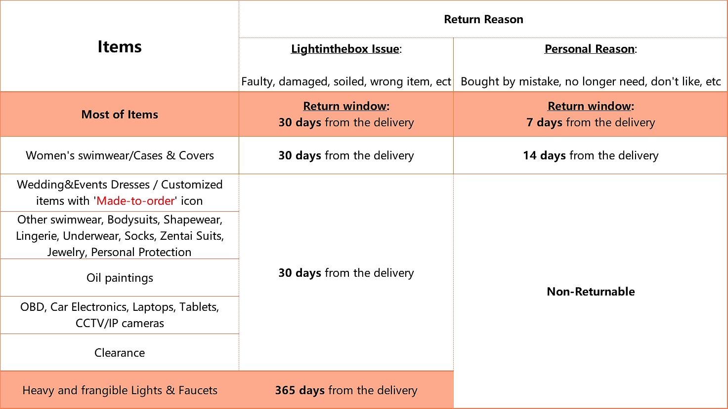 Return Policy | LightInTheBox